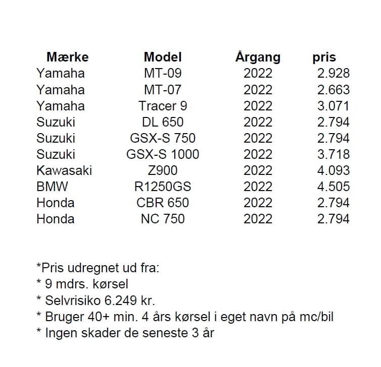 Priseksempler - Motorcykel Forhandler Foreningen